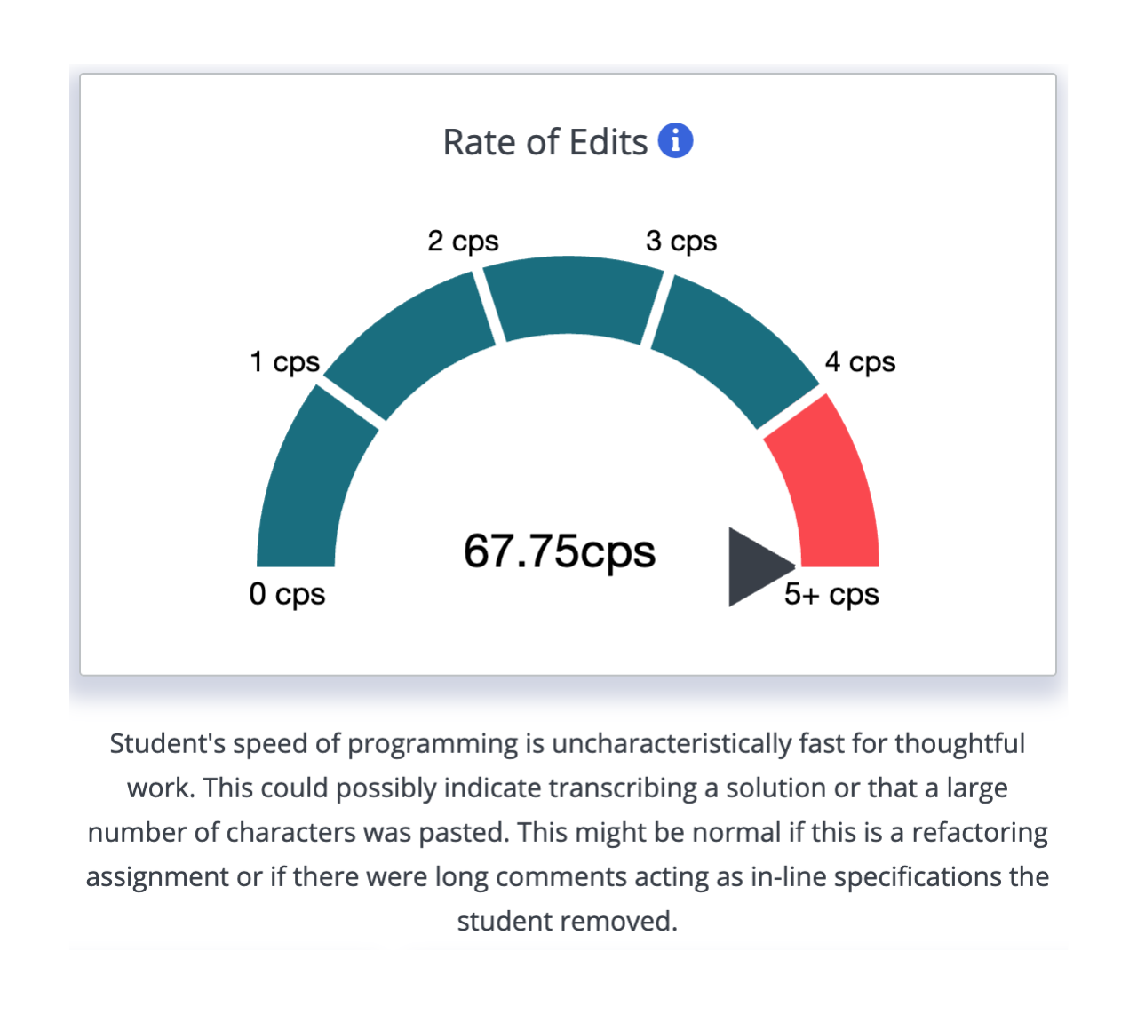Learner Behavior Insights in Codio | Codio