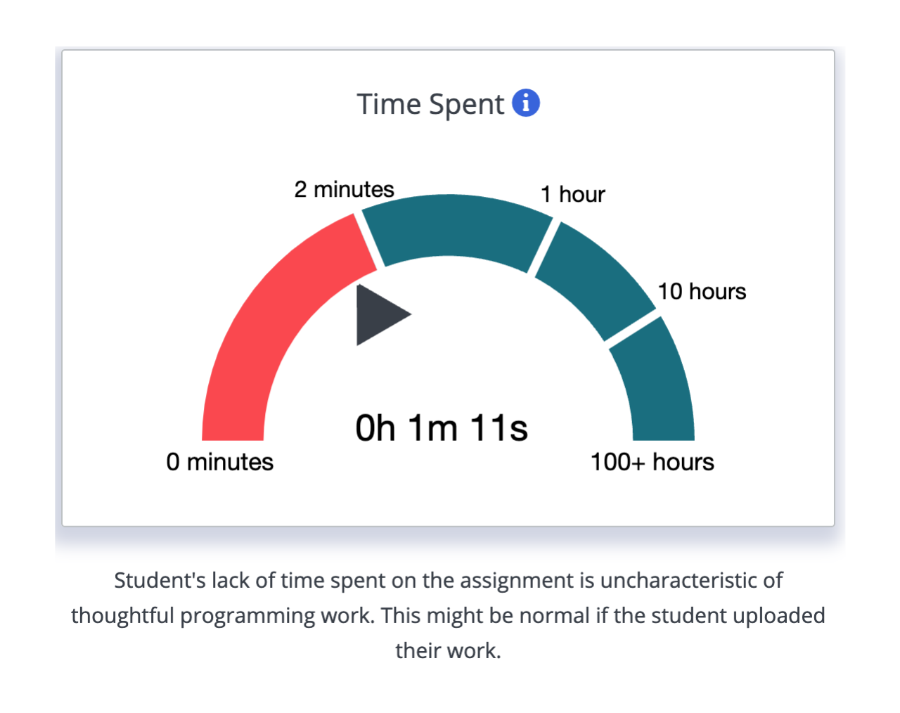 Learner Behavior Insights in Codio | Codio