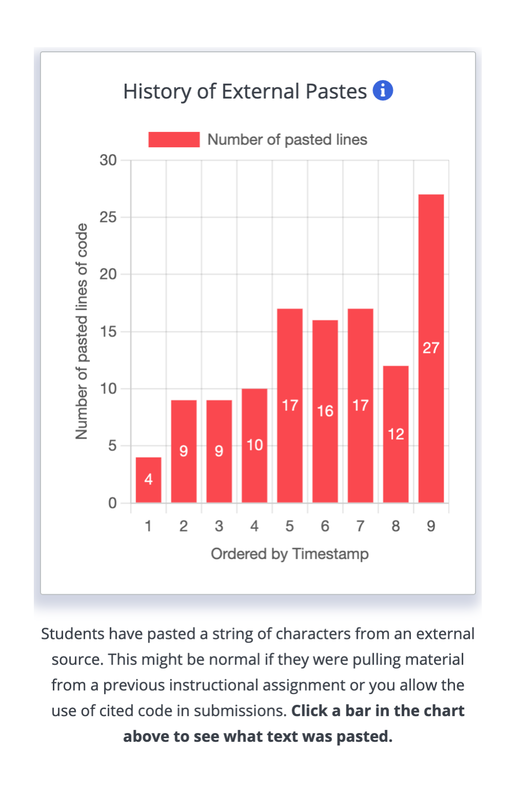 Learner Behavior Insights in Codio | Codio