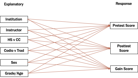 NSF-funded study finds cryptography students using Codio learn more ...