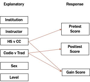 NSF-funded study finds cryptography students using Codio learn more ...