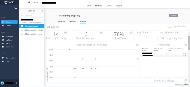 Advanced Student Learning Insights in Codio