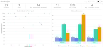 Advanced Student Learning Insights in Codio