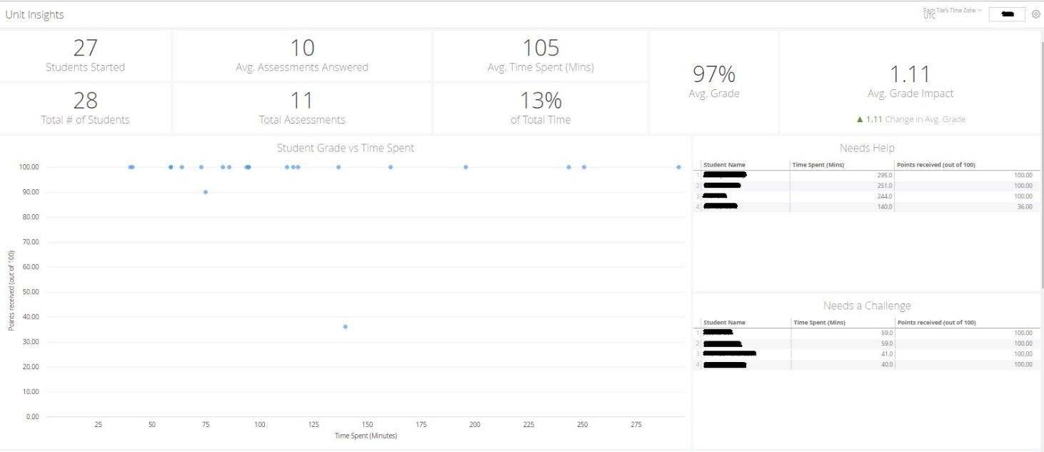 Advanced Student Learning Insights in Codio