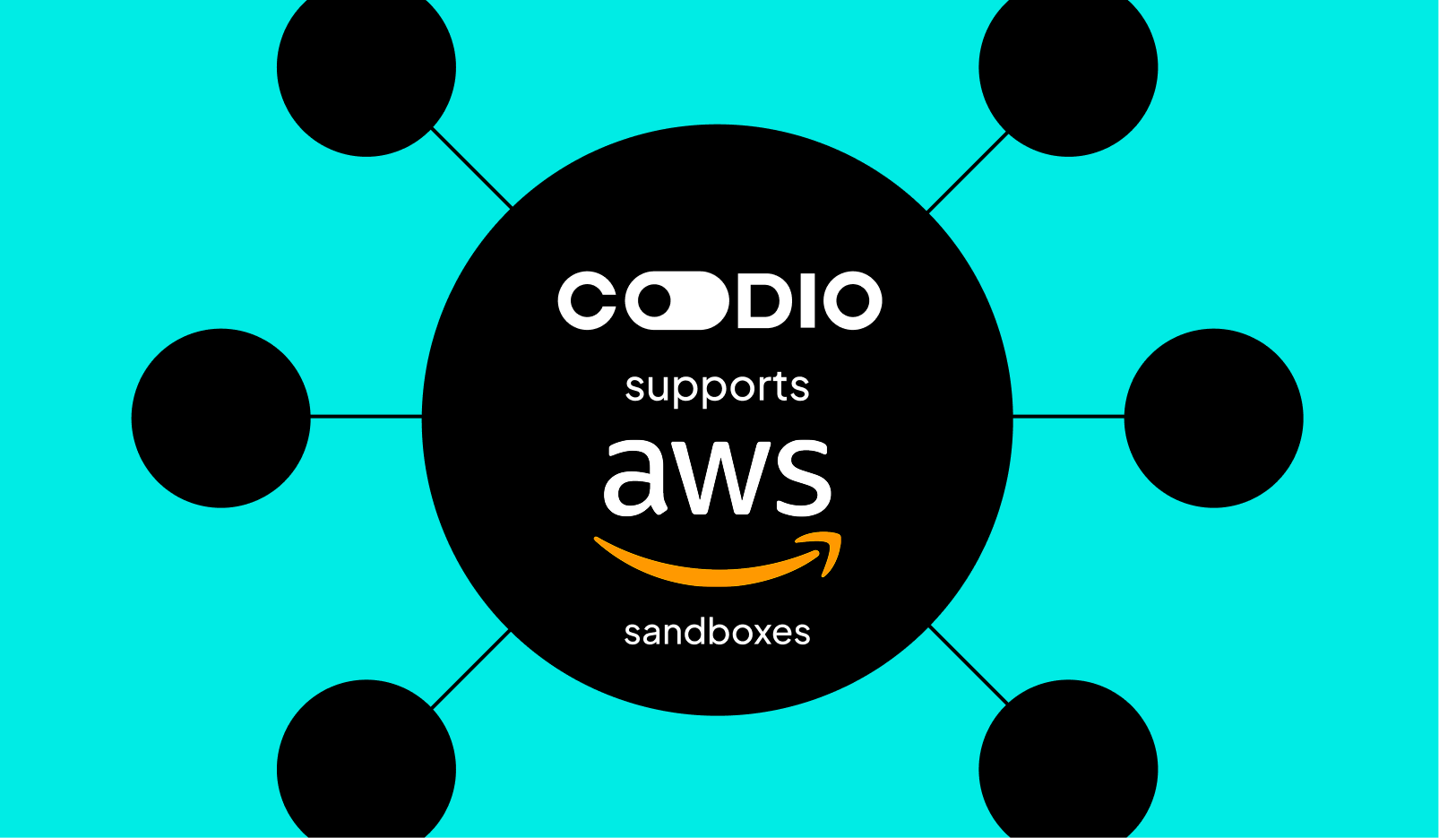 Codio Now Supports AWS Sandboxes for Hands-On Cloud Learning